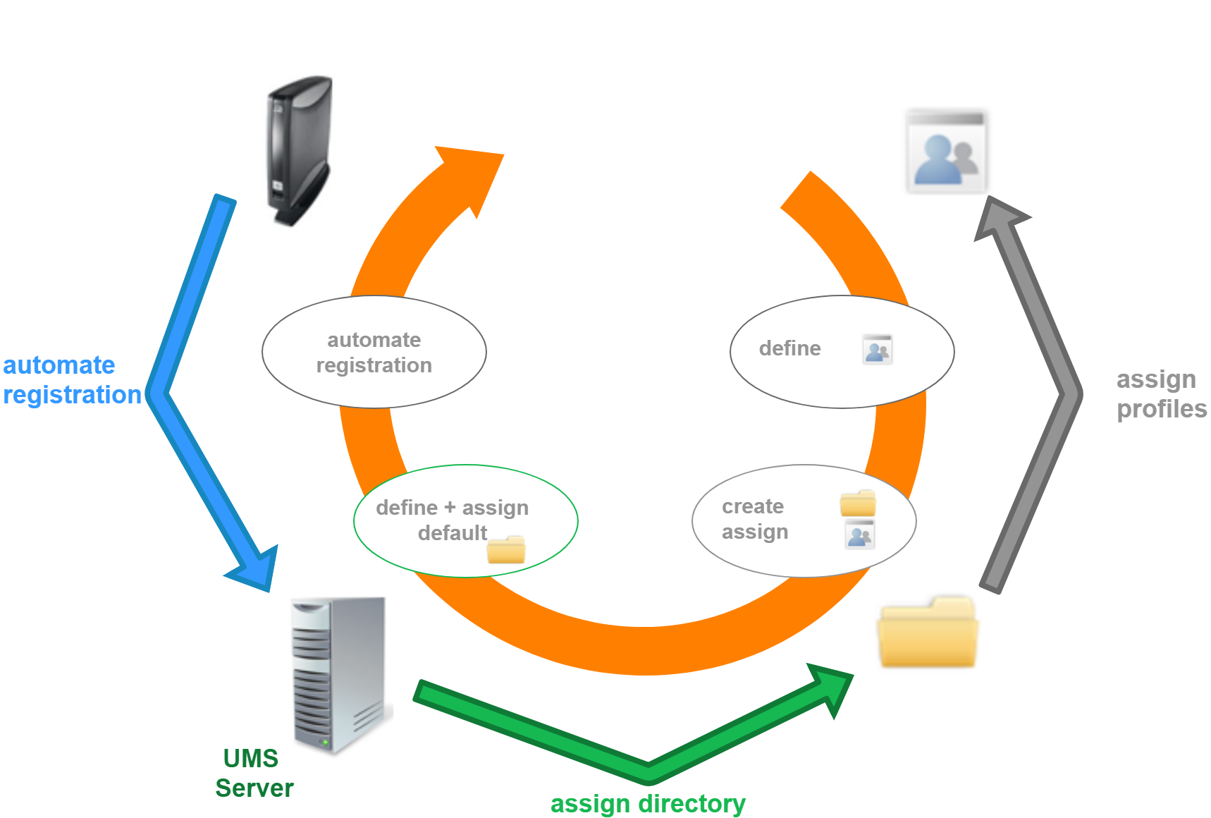 How To Automate The Rollout Process In The Igel Ums
